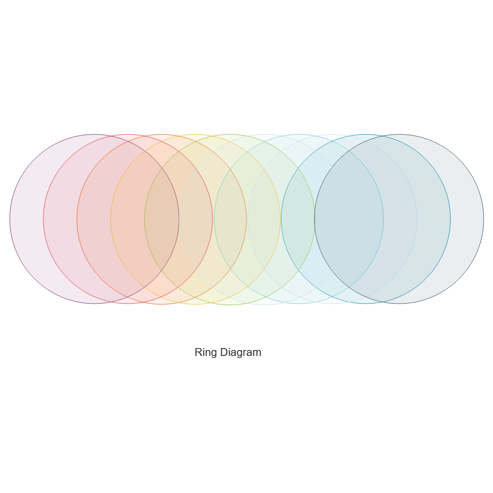 Ring Diagram - 1